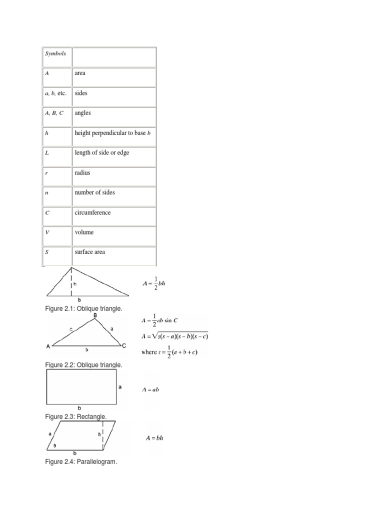 Solid Mensuration Formulas | PDF | Area | Sphere