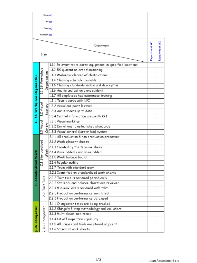 Lean Assessment | Performance Indicator | Accountability