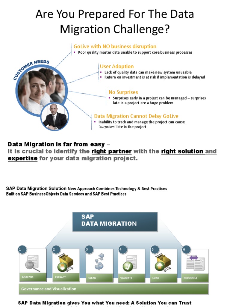 Are You Prepared For The Data Migration Challenge?: Golive With No ...