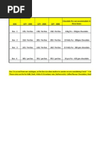 DHL Express Easy Pricing and Sizes | PDF | European Union | Business