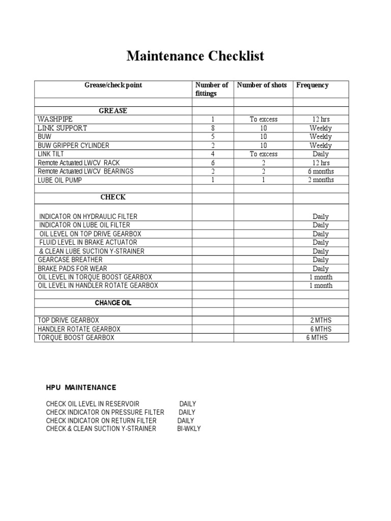 Maintenance Checklist: Grease/check Point Number of Fittings Number of ...