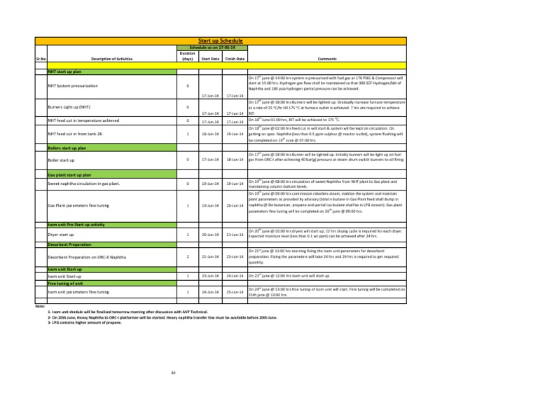 NHT, Boiler, Gas Plant and Isom Unit Startup Schedule | PDF | Boiler ...