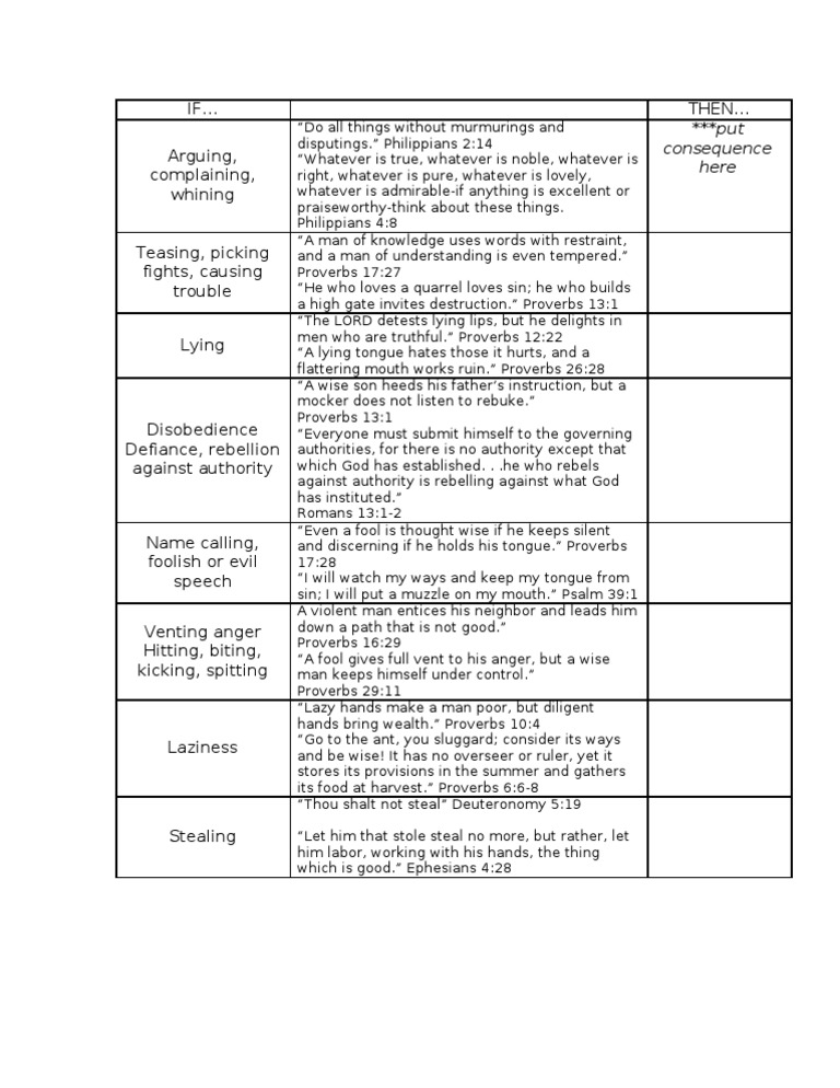 If/Then Chart | Religious Behaviour And Experience