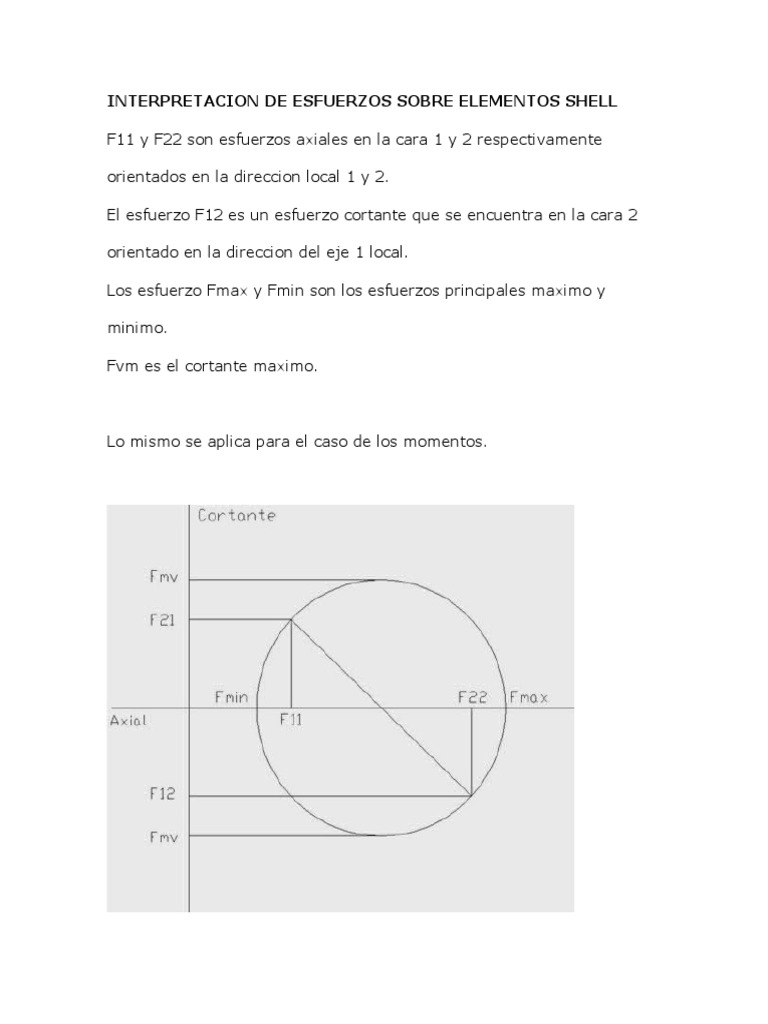 Esfuerzos en Elementos Shell SAPP 2000 | PDF