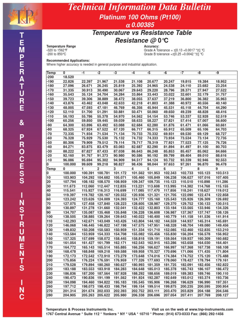 Tabla de Pt-100 (Pt385) | PDF | Thermocouple | Ingénierie des ...