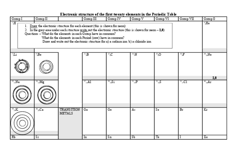 Electronic Structures of First 20 Elements | PDF | Teaching Methods ...