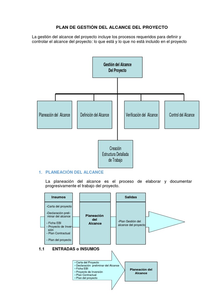 Plan de Gestión Del Alcance Del Proyecto | PDF | Planificación ...