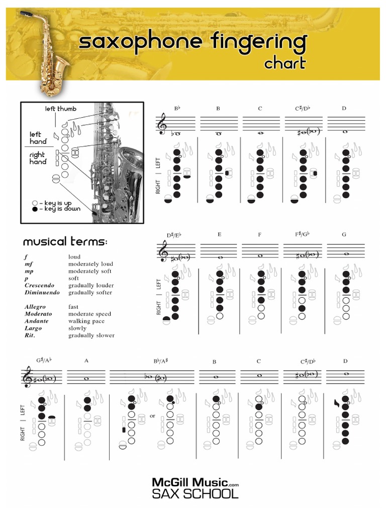 Saxophone Fingering Chart | PDF | Foreign Language Studies | Home & Garden