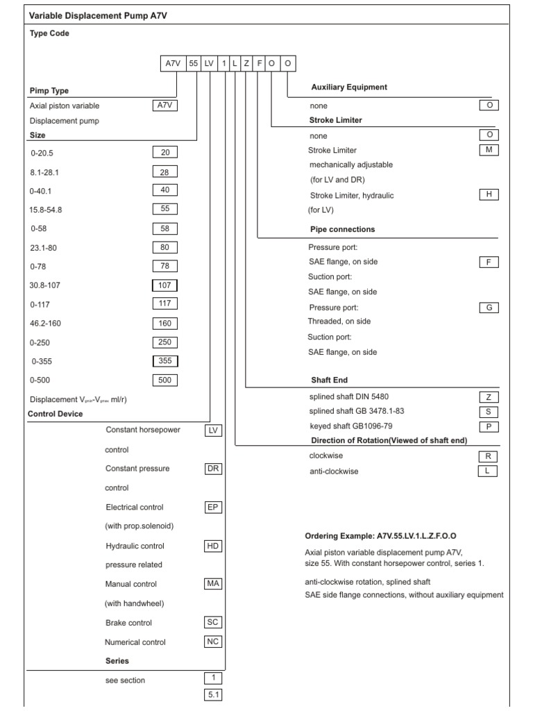 A7V Variable Displacement Pump | PDF | Pump | Valve
