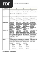 Rubric for Hairstyling | Rubric (Academic) | Cognition