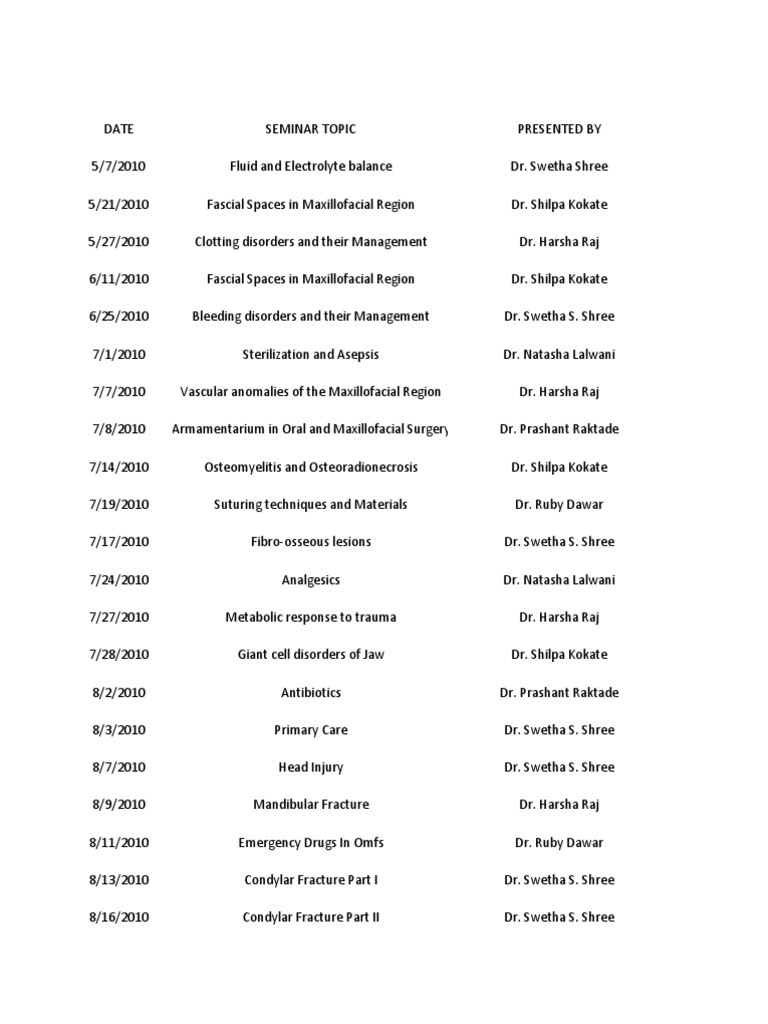 Seminars List | PDF | Oral And Maxillofacial Surgery | Surgery