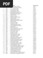 Instrument Check List PDF | PDF | Instrumentation | Electrical Engineering