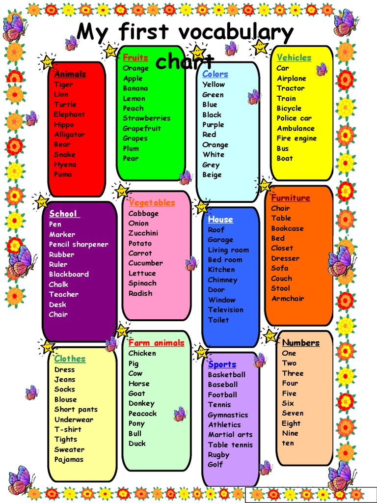 Classroom Vocabulary Chart Learn English Words English FREE School