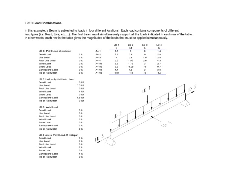 LRFD Load Combinations | PDF