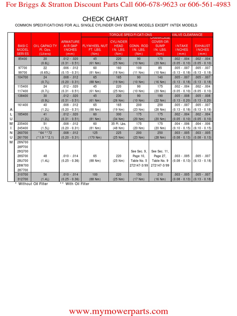 Common Specifications For Briggs & Stratton All Single Cylinder Ohv Engine Models Except Intek ...