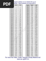 Adobe Photoshop CS6 Serial Numbers For Windows | PDF | Computers