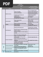 PMS - Final Format (KRA & KPI Excel) | PDF | Performance Indicator ...