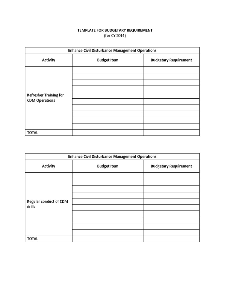 Template for Budgetary Requirement | Emergency Services | Police