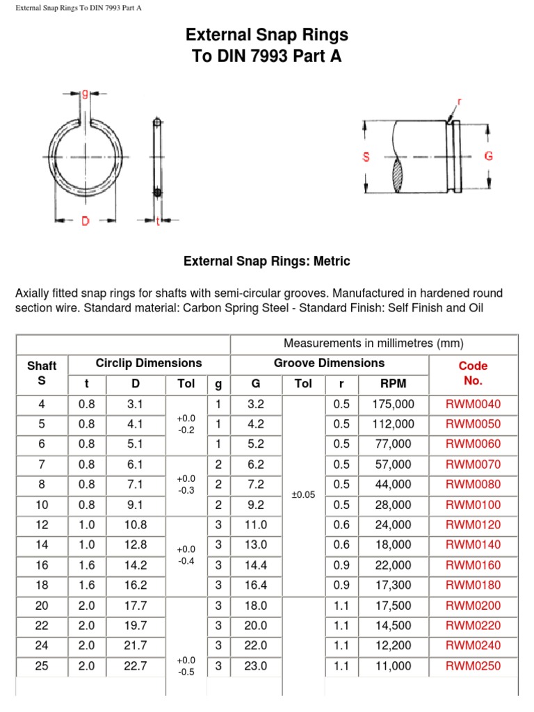 External Snap Rings to DIN 7993 Part A | Manufactured Goods