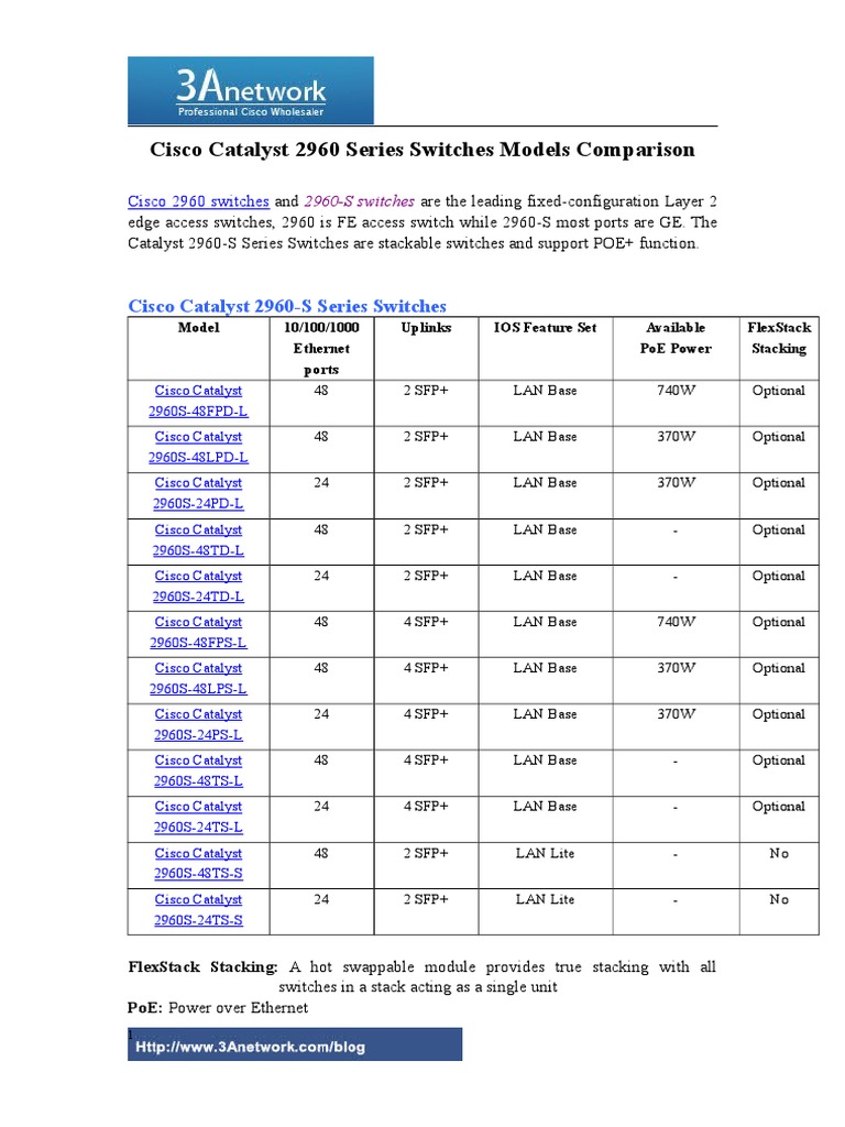 Cisco Catalyst 2960 Series Switches Models Comparison | PDF | Computer ...