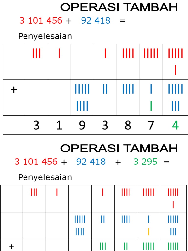 Kaedah Gundalan | PDF | Teaching Methods & Materials | Science ...