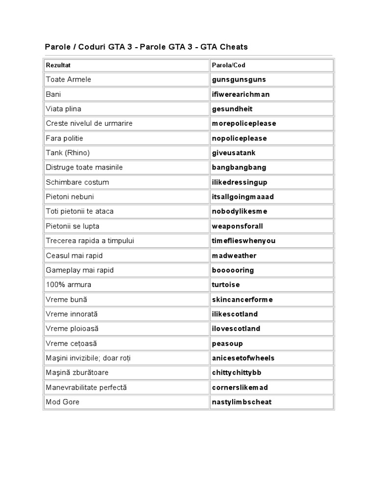 Cheats Fot Grand Theft Auto 3 | PDF