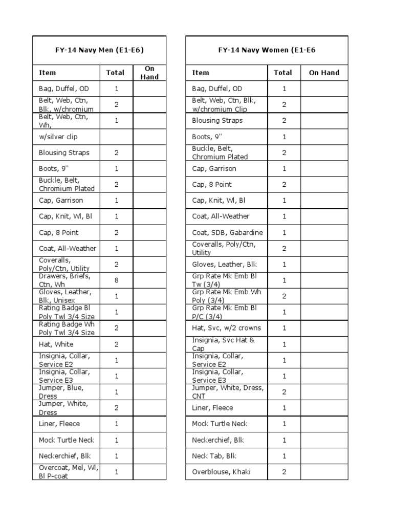 Navy Seabag Inspection Checklist