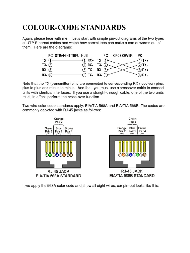 UTP Ethernet Cable Color Codes Explained | PDF | Science & Mathematics ...