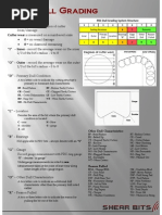 PDC Bit Dull Grading PDF | PDF | Drilling Rig | Geotechnical Engineering