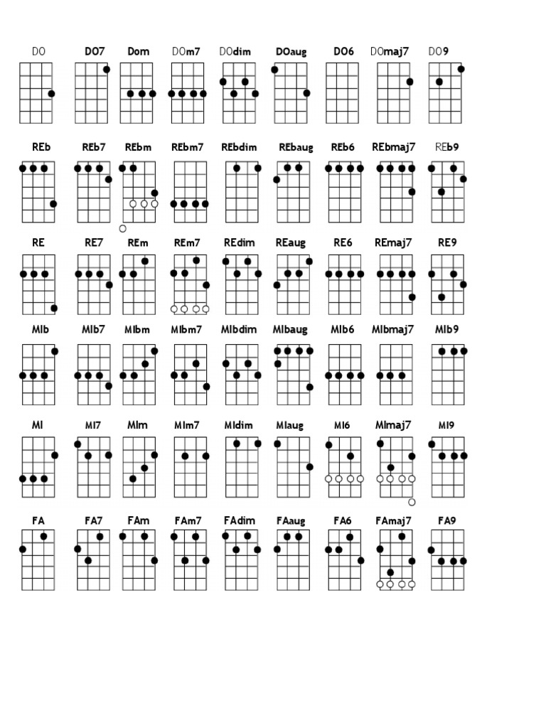 PDF Acordes Ukelele (Notación Latina) | PDF