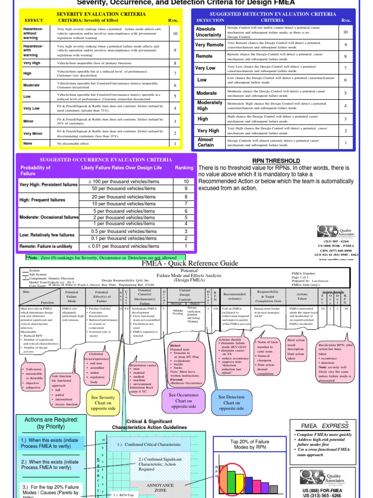 Severity, Occurrence, and Detection Criteria For Design FMEA | PDF ...