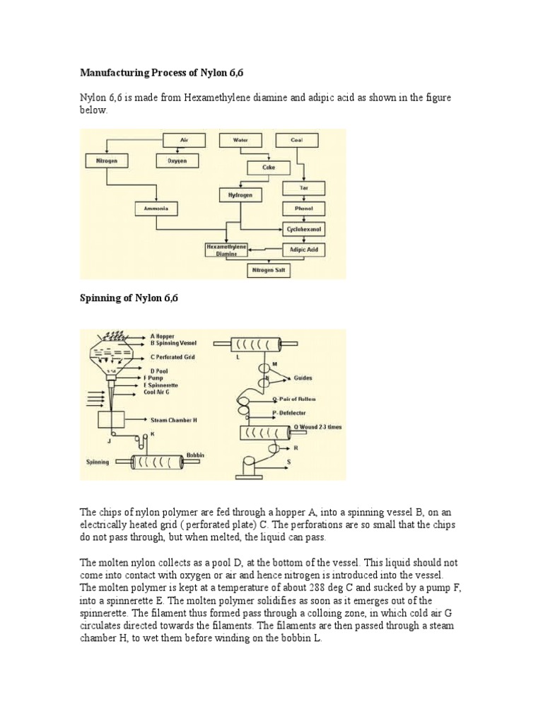 Manufacturing Processes of Nylon 6,6 and Nylon 6: From Raw Materials to ...