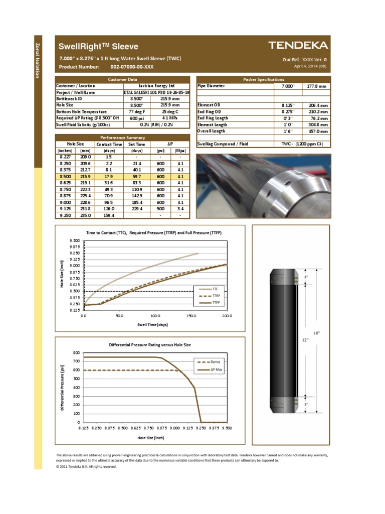 Tendeka Swell Chart | PDF