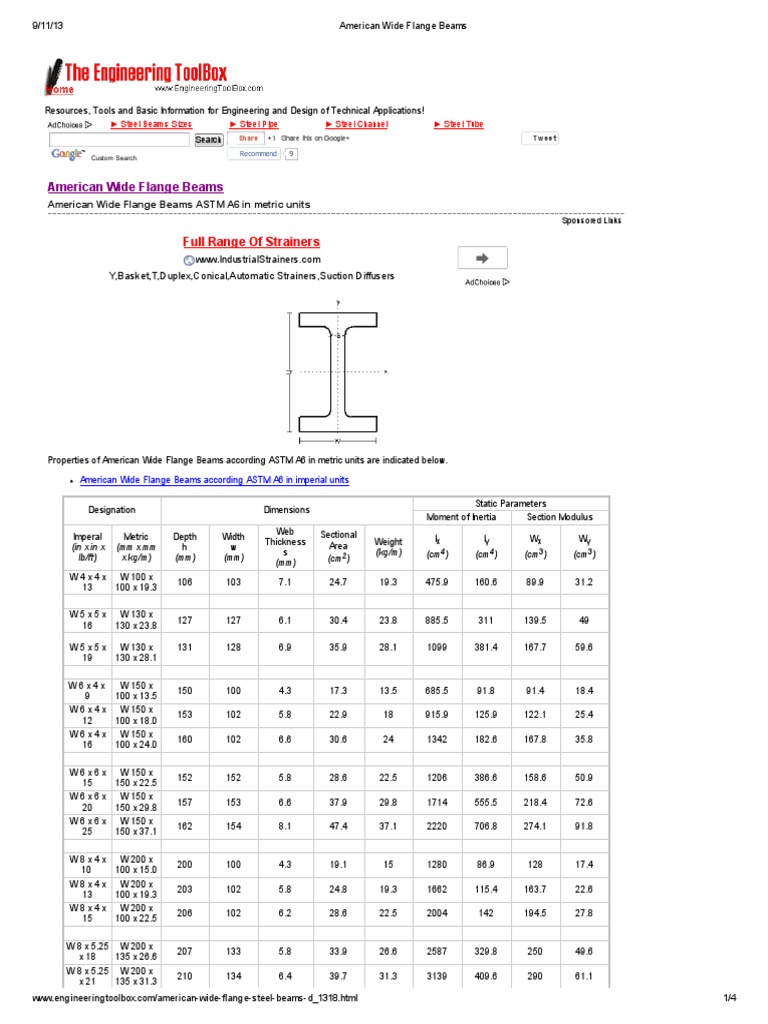 American Wide Flange Beams | Beam (Structure) | Civil Engineering