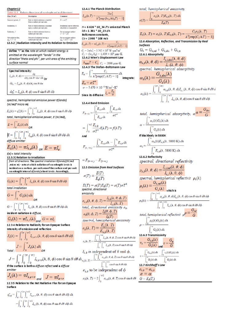 From All Directions. The Spectral Irradiation G (Landa) (W/m2 | PDF ...
