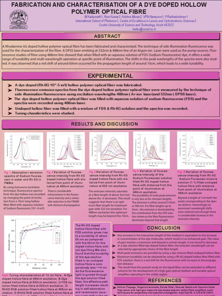 Photonics Poster | PDF | Laser | Fluorescence
