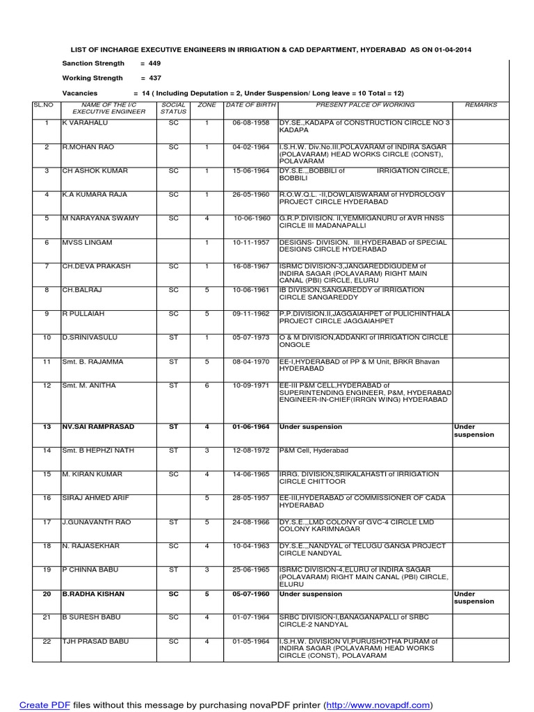 AP Irrigation Department Staff List | PDF | Leisure | Nature