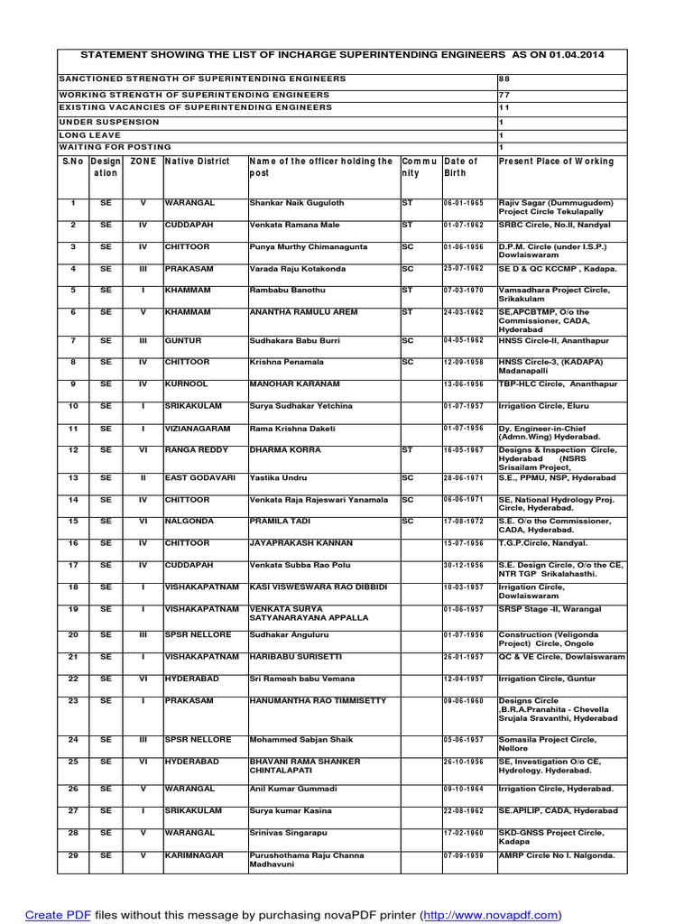 AP Irrigation Department Employee List | PDF