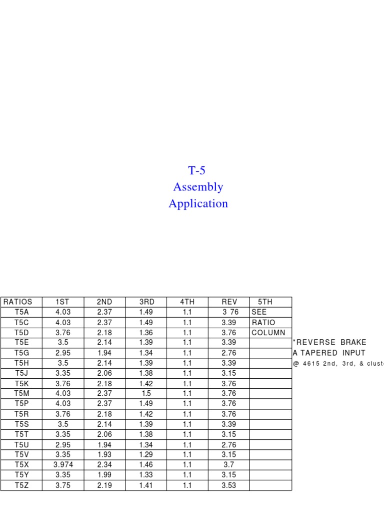 T5 Model Identification | PDF | Inline Four Engine | Four Wheel Drive