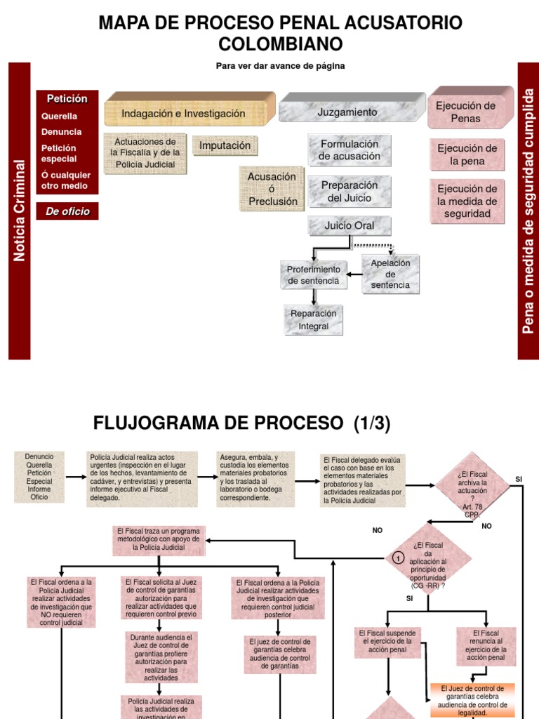 02 Mapa Del Proceso Penal Acusatorio Colombiano Pdf Procedimiento
