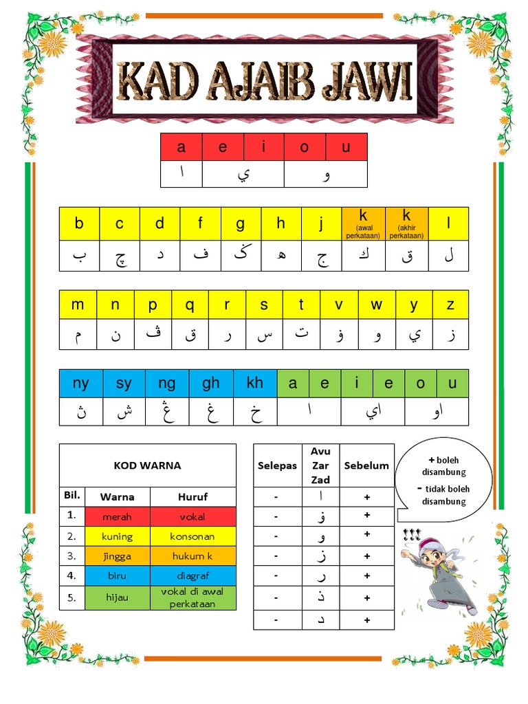 BBM Kad Ajaib Jawi | PDF | Kajian Bahasa Asing | Seni