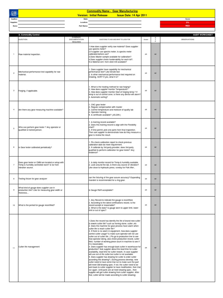 GM 1927-16a PWT Gear Commodity Audit | PDF | Calibration | Heat Treating