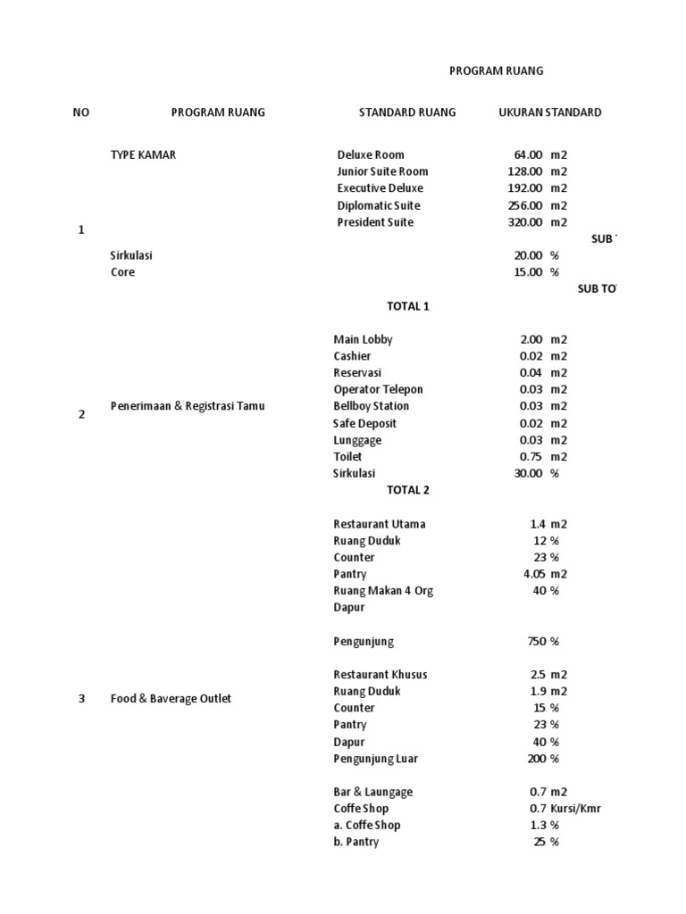 Program Ruang Hotel | PDF