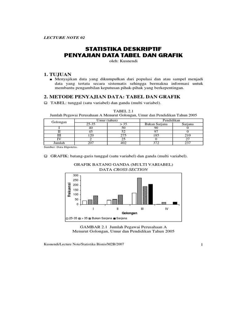 Tabel dan Grafik Statistika Deskriptif | PDF