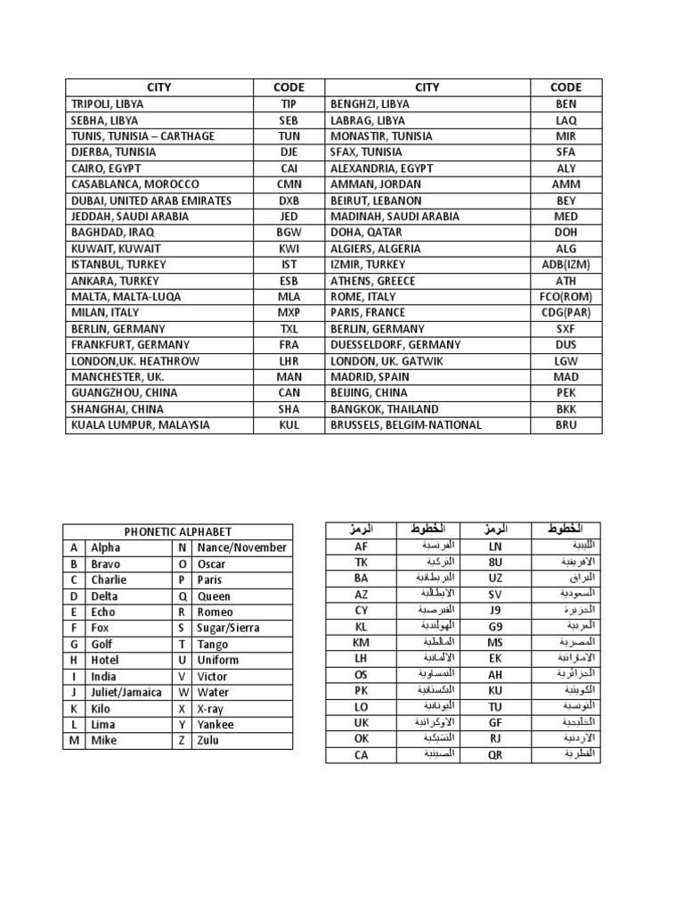 Airport Codes and Airlines List | PDF | Sports & Recreation