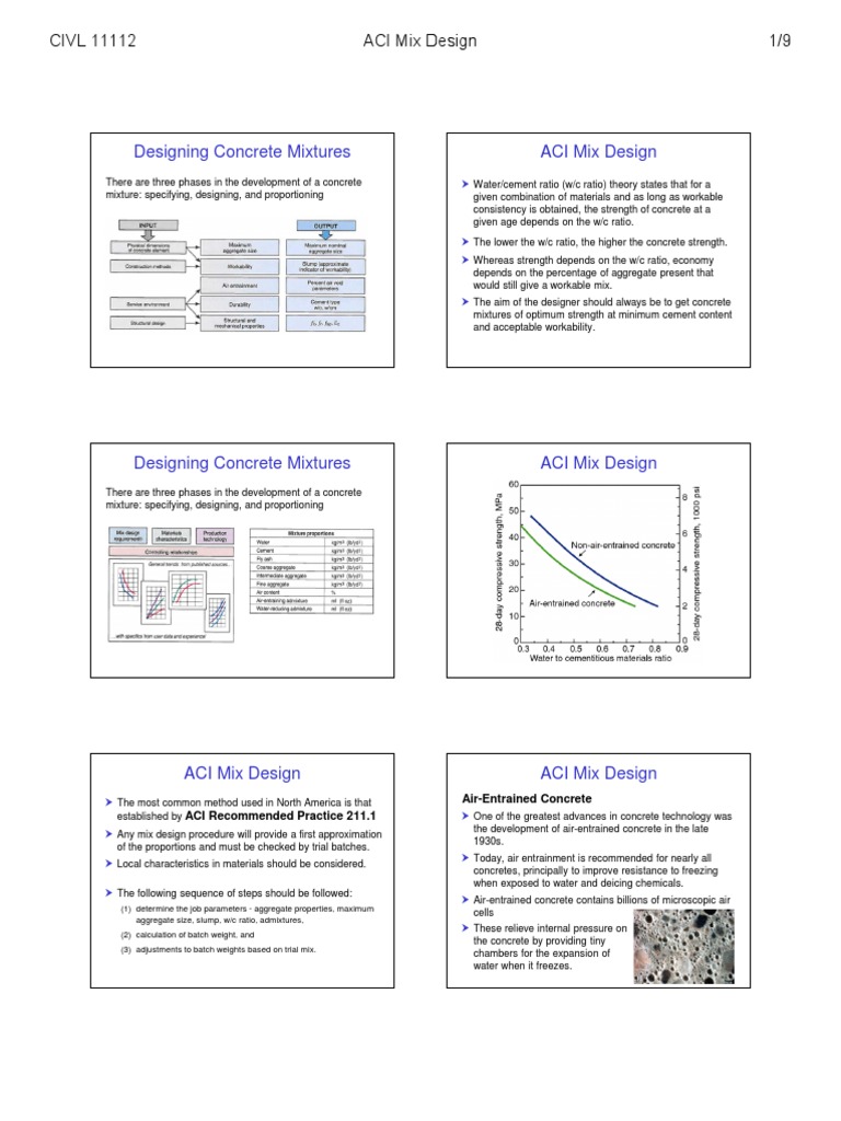 ACI Mix Design | PDF