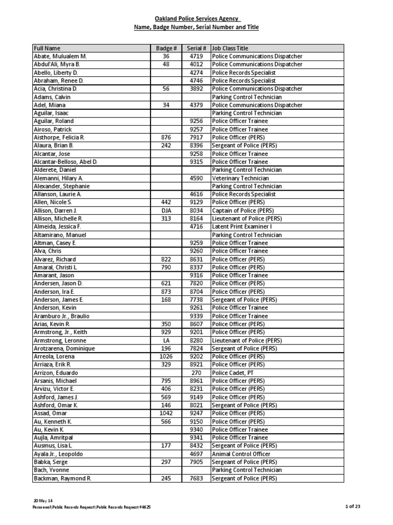 Oakland Police Department Roster | PDF