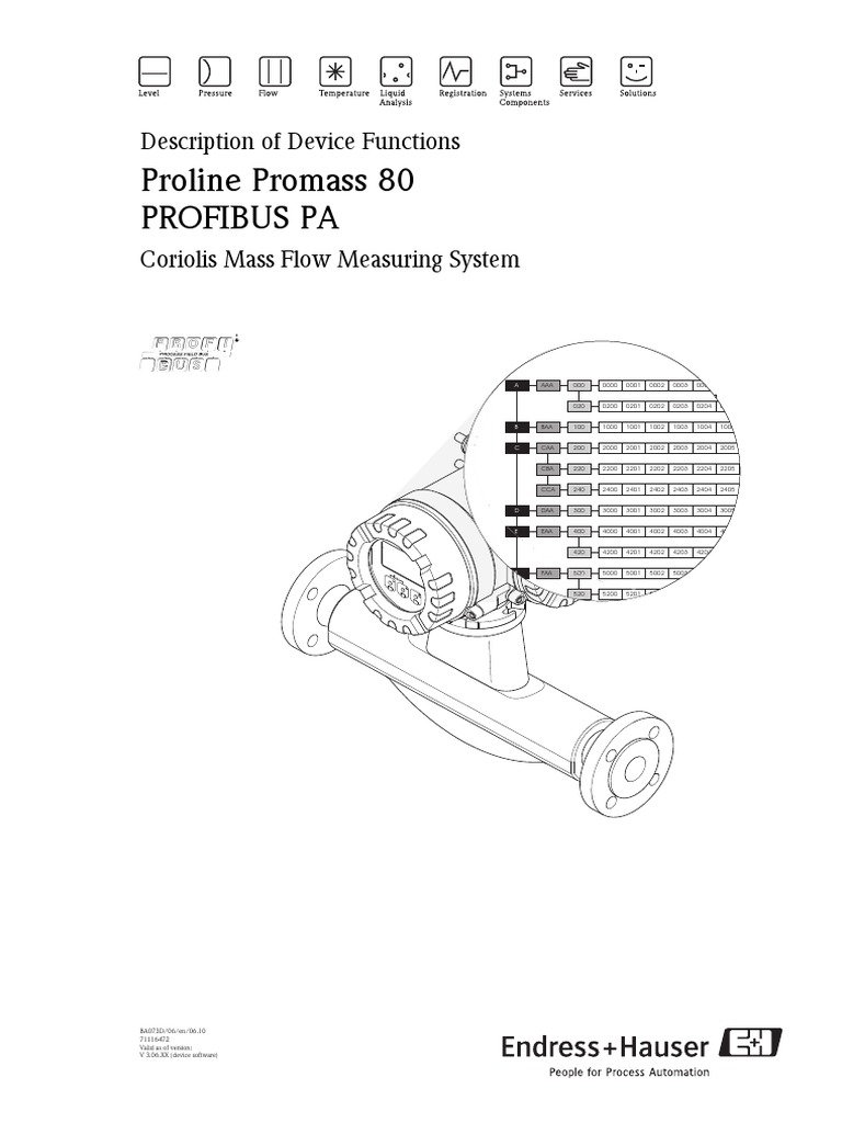 Proline Promass 80 Device Functions | PDF | Barrel (Unit) | Gallon