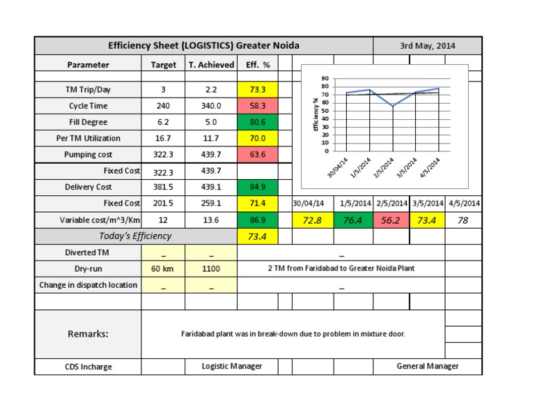 Efficiency Report Prototype | PDF