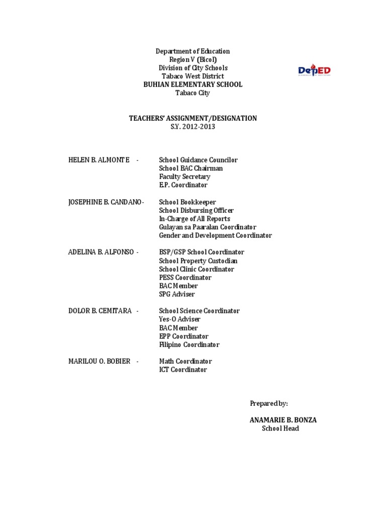 Designation of Teachers | PDF